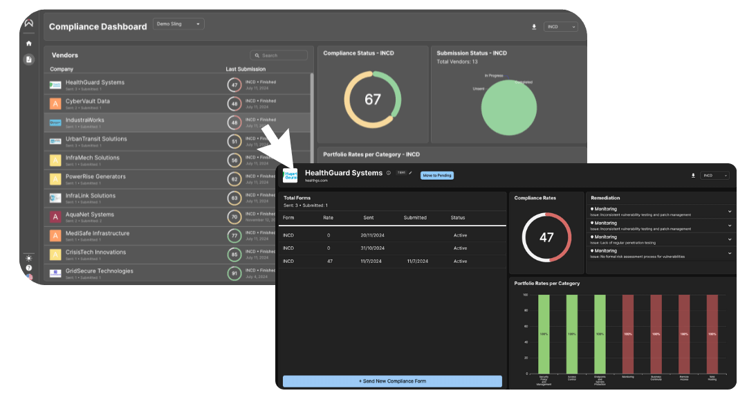 Compliance - Sling Score